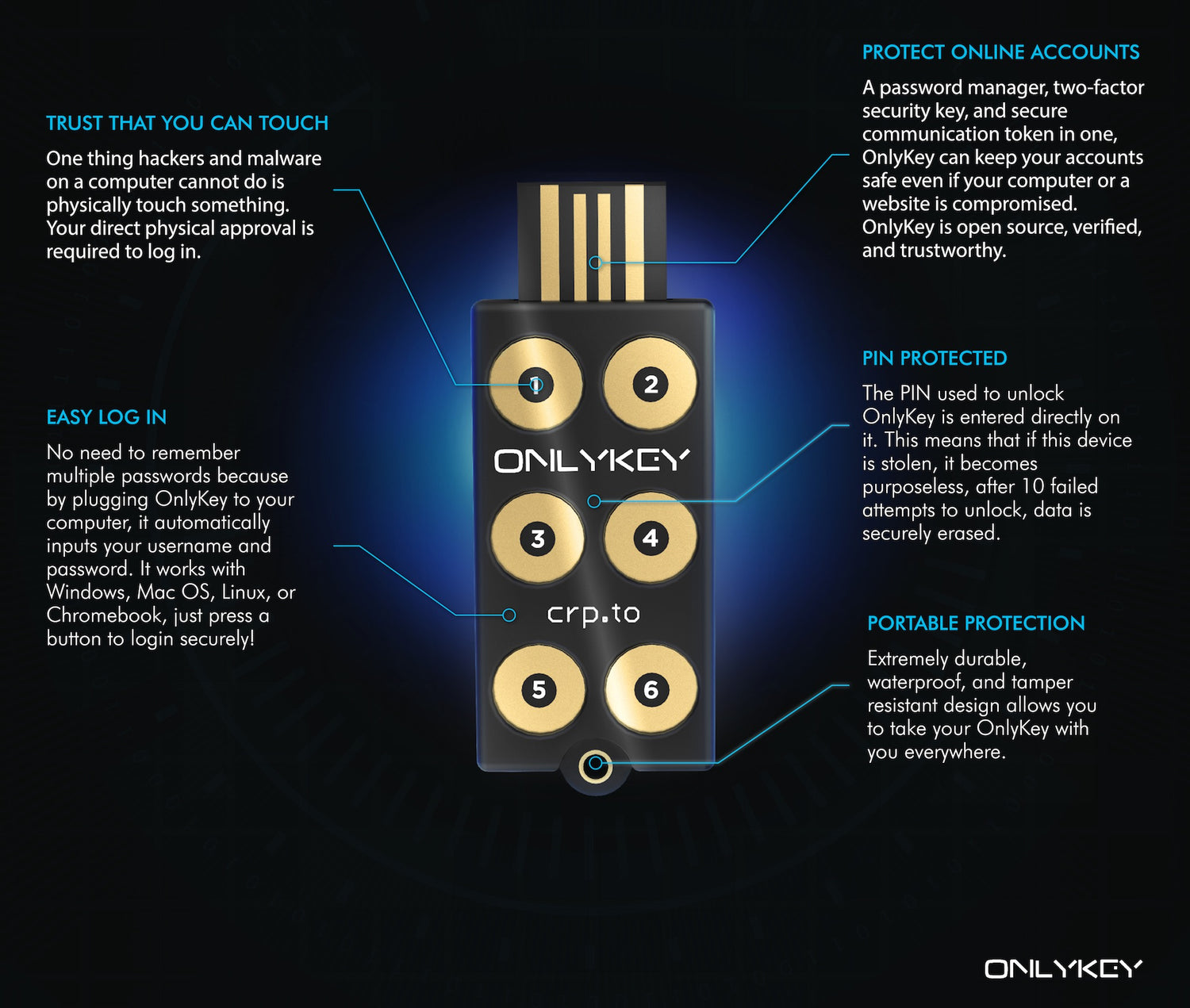 How It Works – OnlyKey