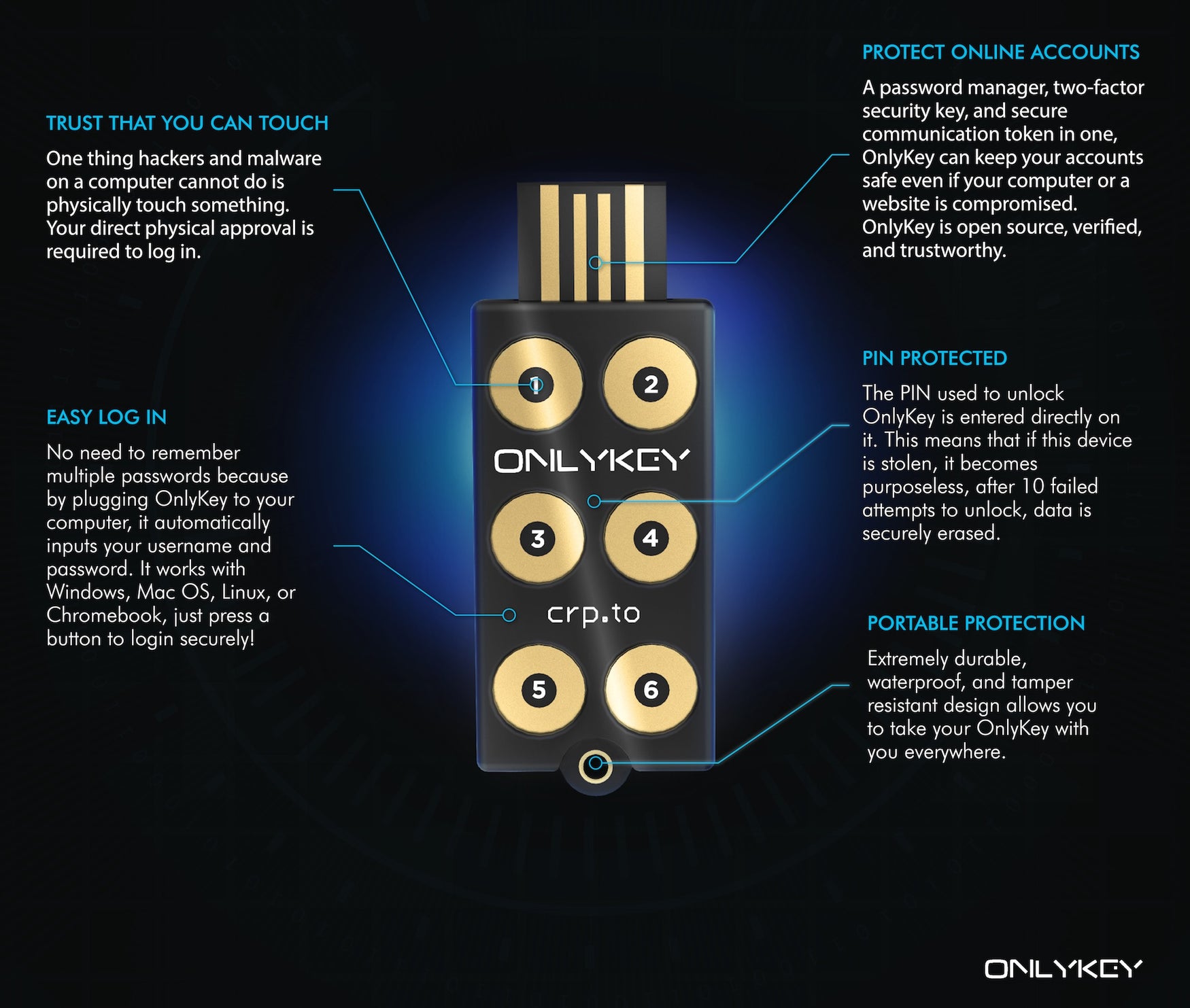 How It Works – OnlyKey